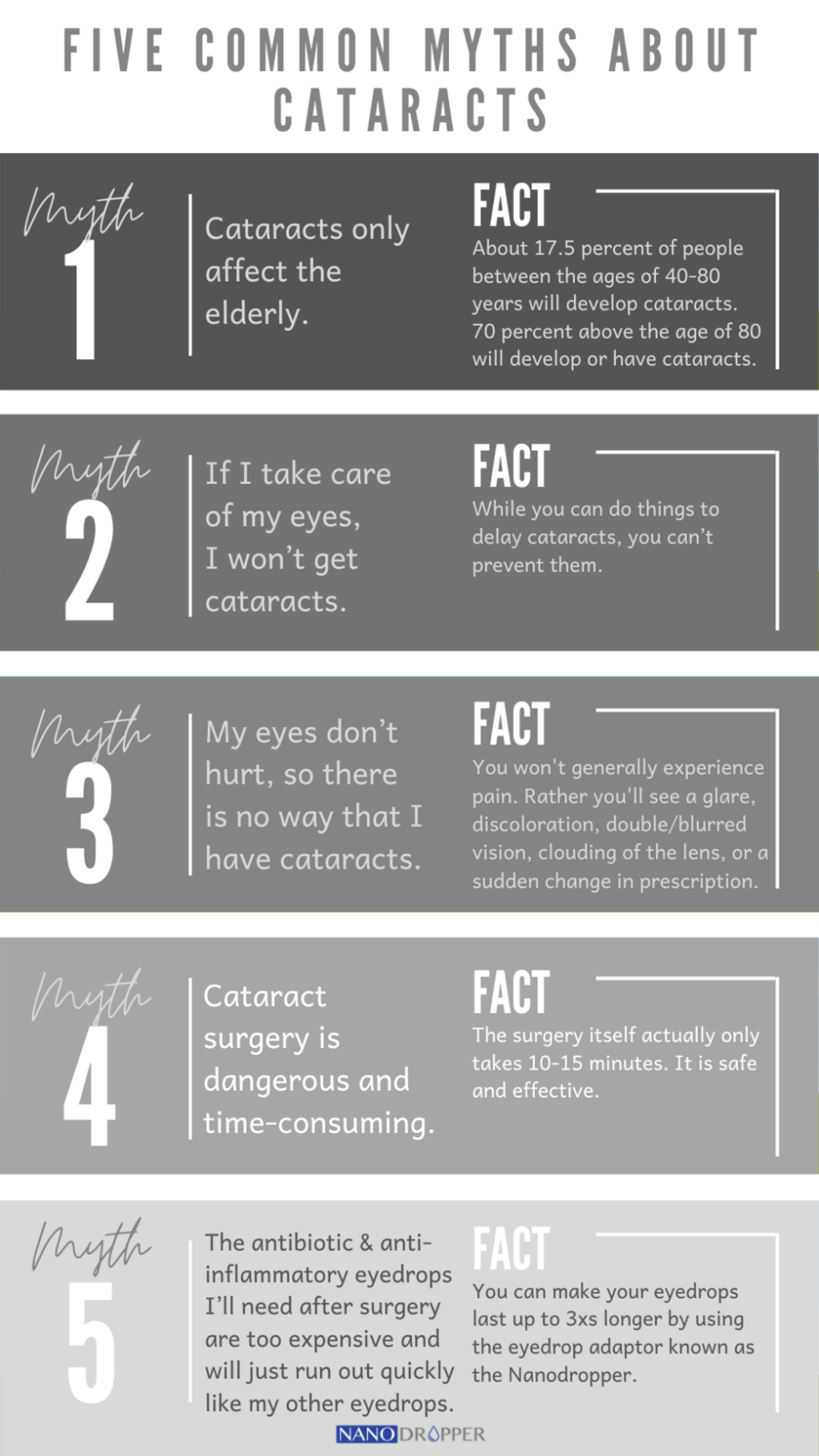 5 Common Myths about Cataracts - Nanodropper