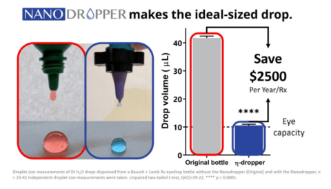 Your Eyedrops Are Too Big — Nanodropper Makes Them Smaller - Nanodropper