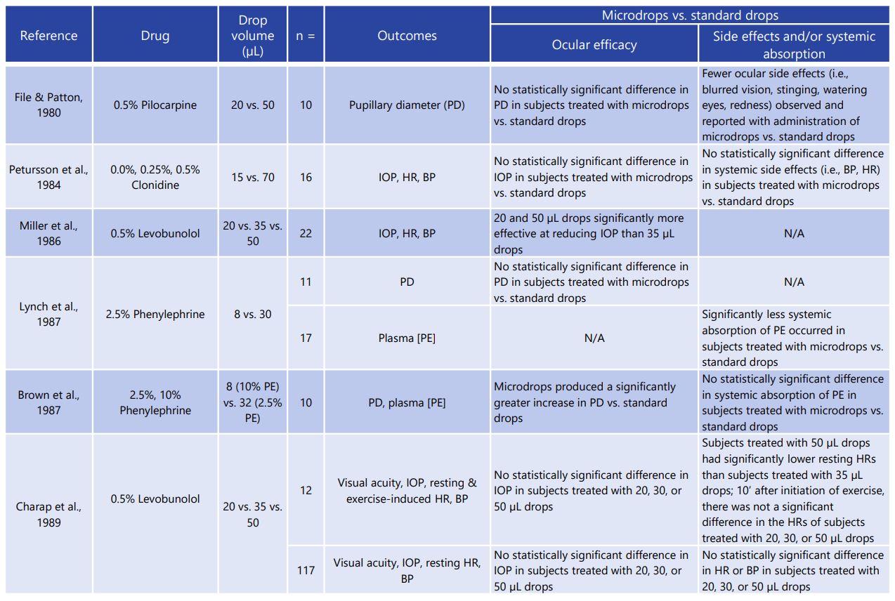 Shop: Home - Nanodropper