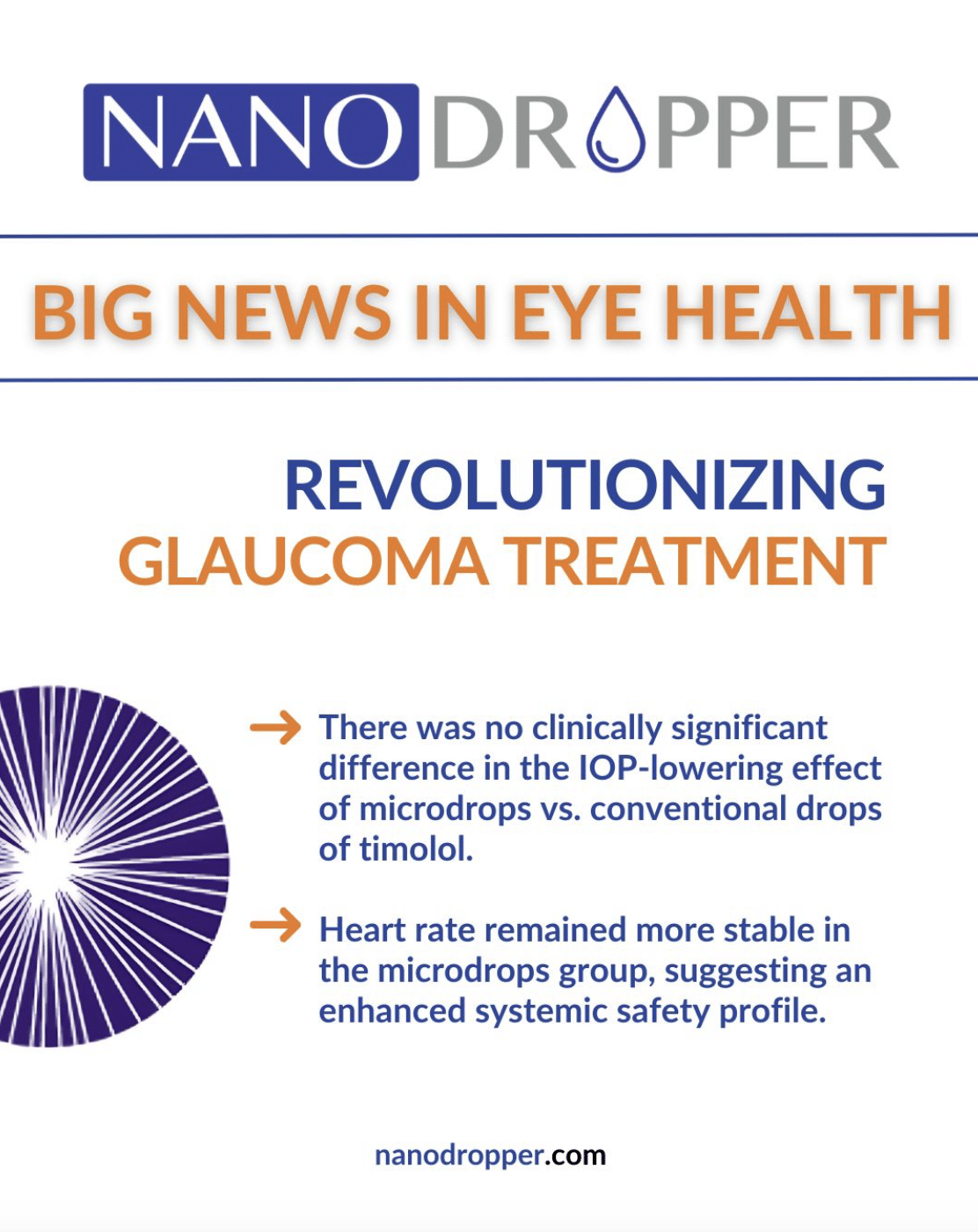 Glaucoma Breakthrough: Timolol Microdrops Reduce Waste and Improve ...